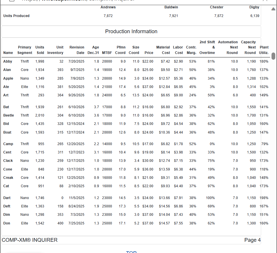 Solved The Digby company will increase its automation for | Chegg.com