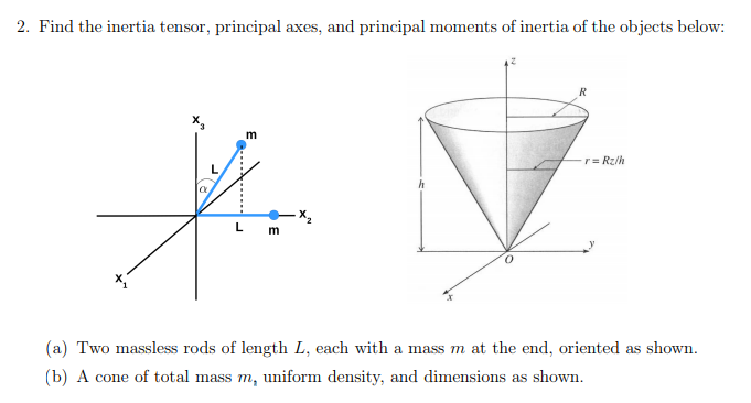 Solved 2. Find the inertia tensor, principal axes, and | Chegg.com