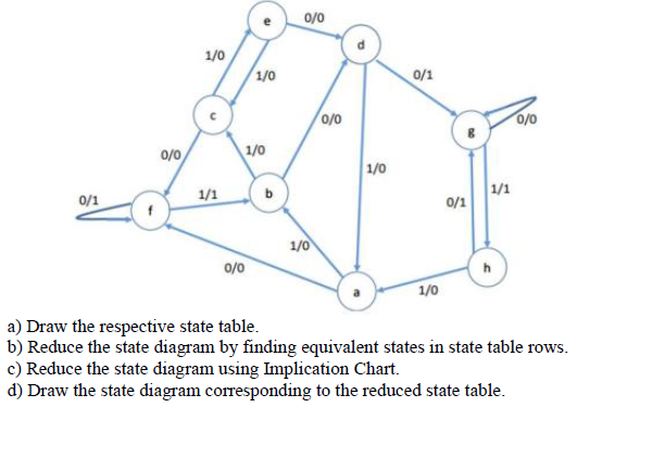 Solved a) Draw the respective state table. b) Reduce the | Chegg.com