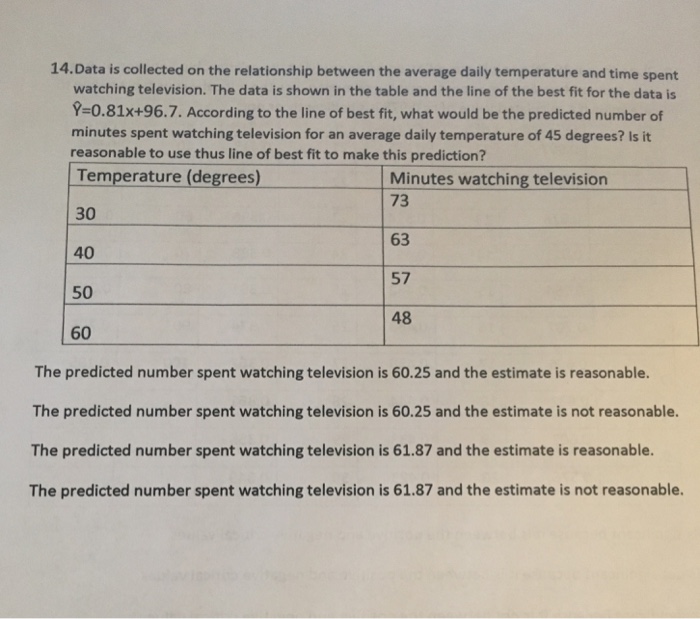 Solved 14.Data is collected on the relationship between the | Chegg.com