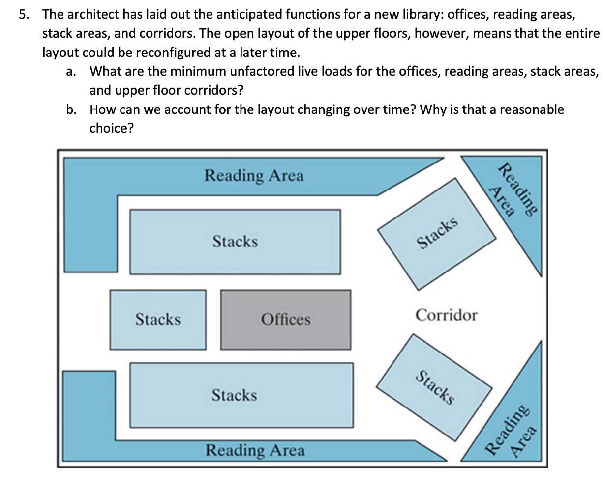 Solved stack areas, 5. The architect has laid out the | Chegg.com