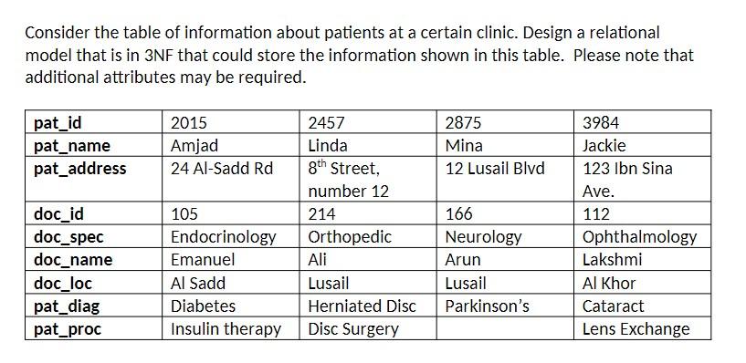 Solved Consider the table of information about patients at a | Chegg.com