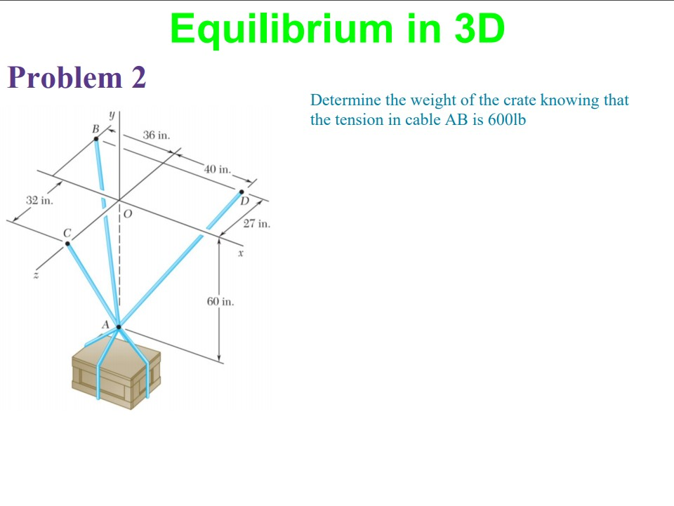 Solved Equilibrium in 3D Problem 2 Determine the weight of | Chegg.com