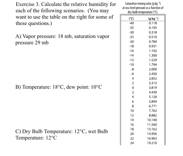 Solved Exercise 3. Calculate the relative humidity | Chegg.com