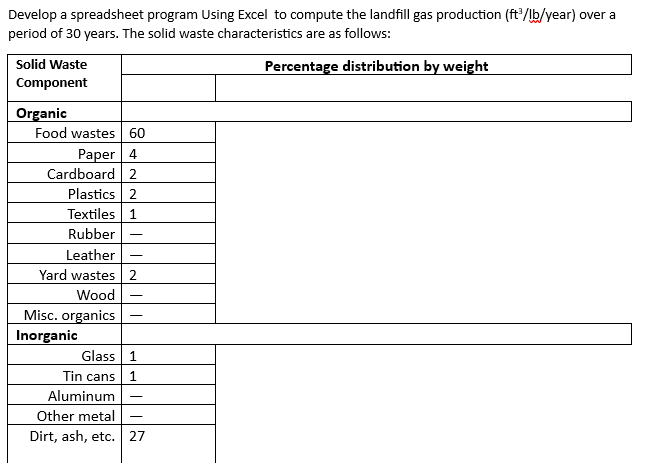 Solved Develop a spreadsheet program Using Excel to compute | Chegg.com