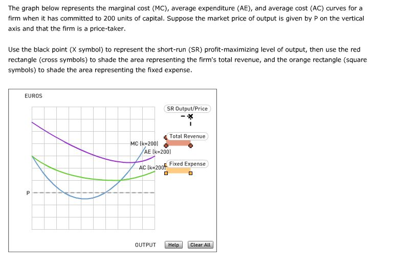 Solved The graph below represents the marginal cost (MC), | Chegg.com