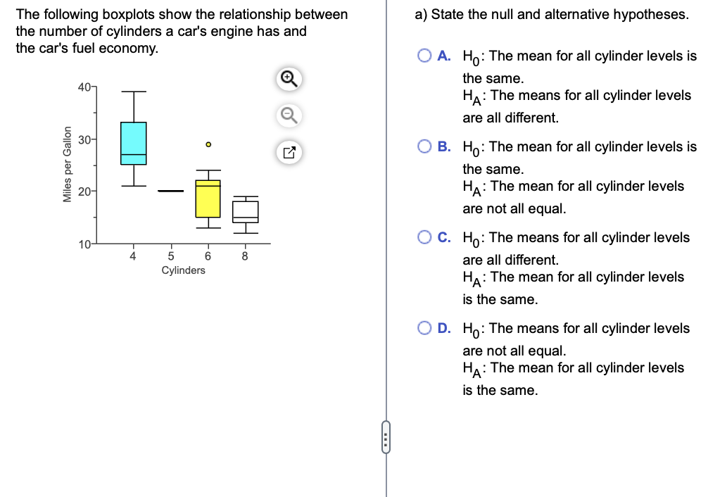 Solved The following boxplots show the relationship | Chegg.com