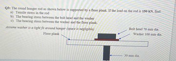 Solved Q3: The round hunger rod as shown below is supported | Chegg.com