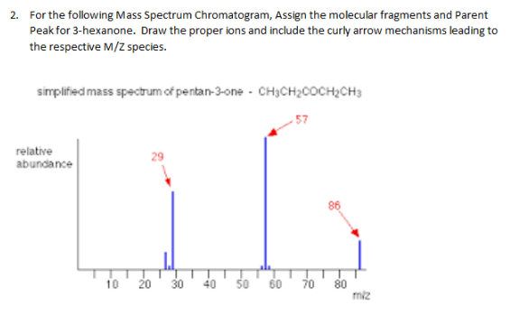 Solved 2. For the following Mass Spectrum Chromatogram, | Chegg.com