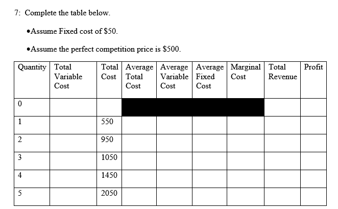 Solved 7: Complete the table below. - Assume Fixed cost of | Chegg.com