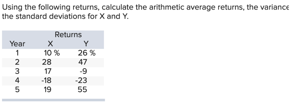 Solved Using the following returns, calculate the arithmetic | Chegg.com