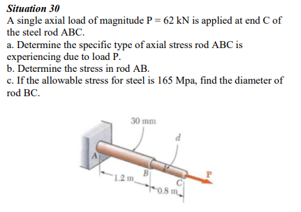 Solved Situation 30 A single axial load of magnitude P=62kN | Chegg.com