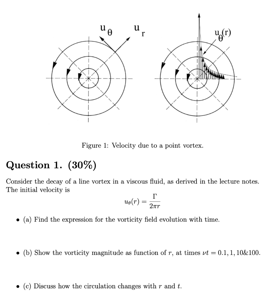 UO u r ur Figure 1: Velocity due to a point vortex. | Chegg.com