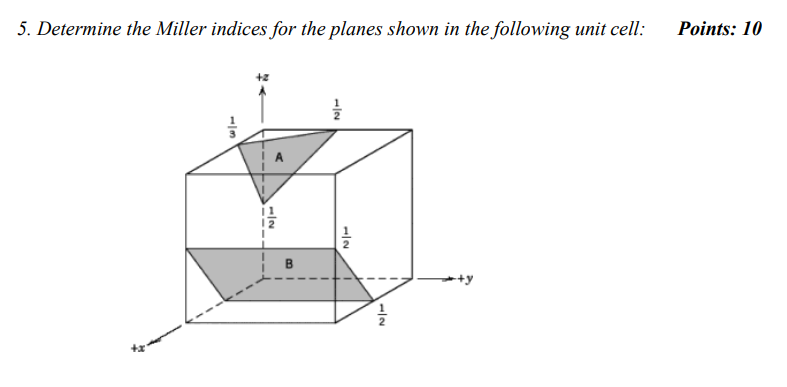 Solved Determine the Miller indices for the planes shown in | Chegg.com