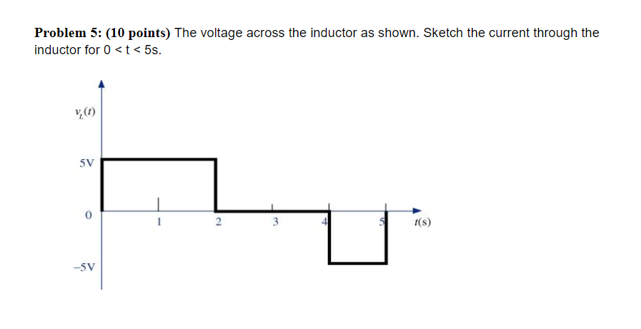 Solved Problem 5: (10 points) The voltage across the | Chegg.com