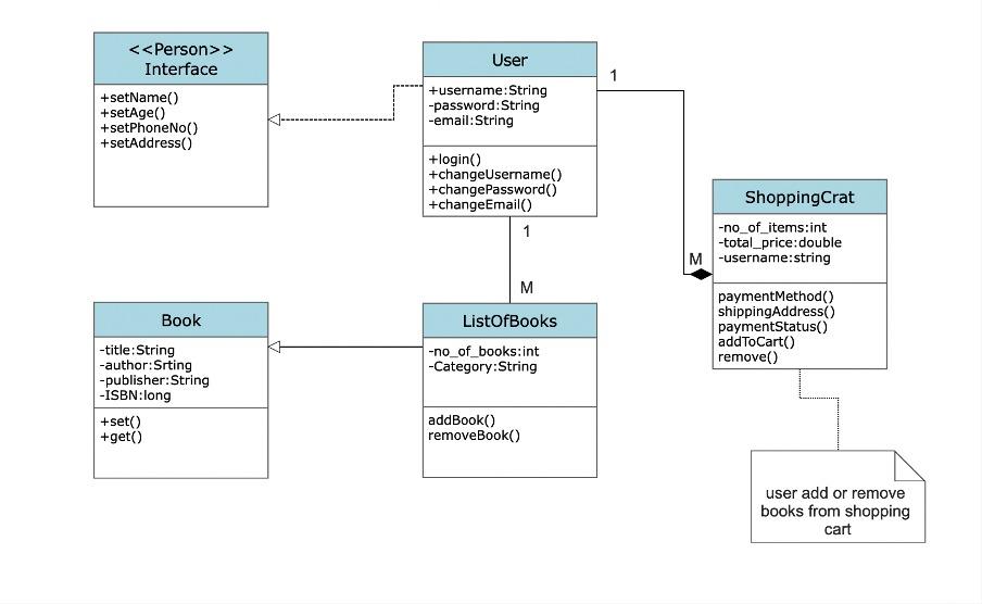 Solved SOLVE THIS ASAP DEADLINE IN 2 HOURS Chapter 7: | Chegg.com