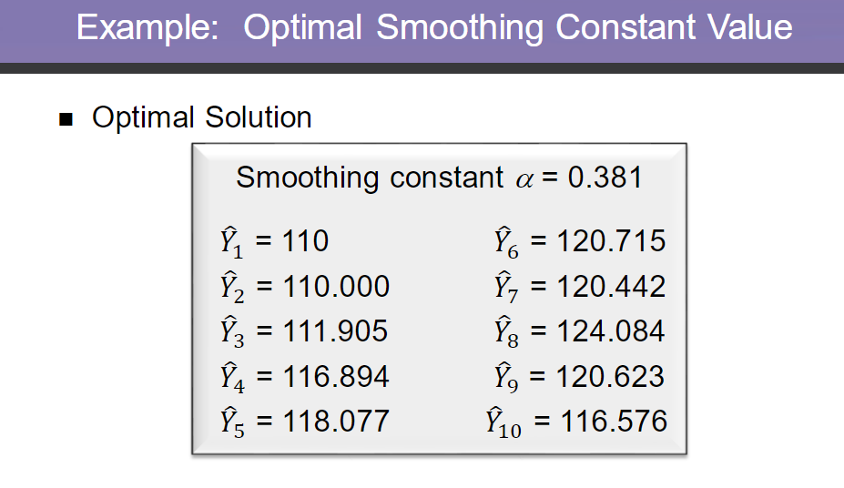 Optimal Smoothing Constant Value General Formulation | Chegg.com