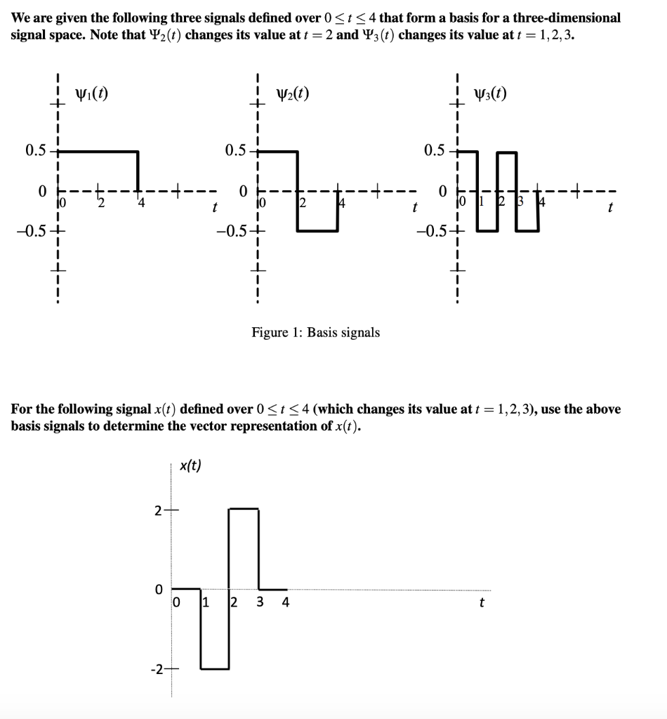 Solved We are given the following three signals defined over | Chegg.com