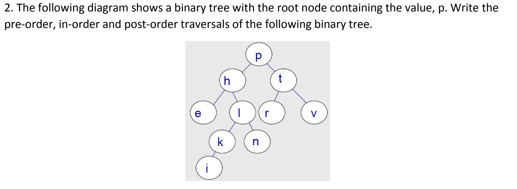 Solved 2. The following diagram shows a binary tree with the | Chegg.com