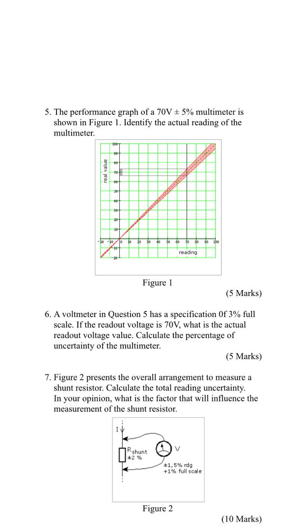 Solved 5. The performance graph of a 70V 5% multimeter is | Chegg.com