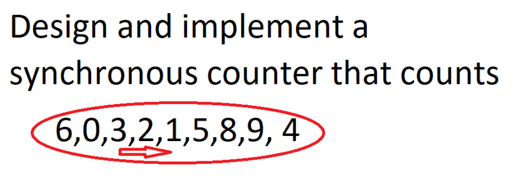 Solved Design and implement a synchronous counter that | Chegg.com