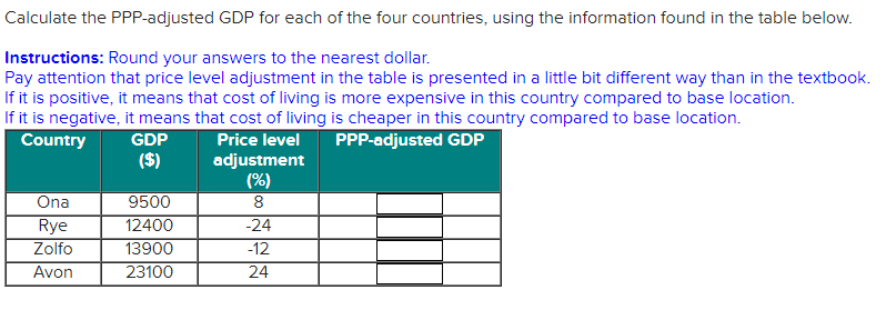 Solved Calculate the PPP-adjusted GDP for each of the four | Chegg.com