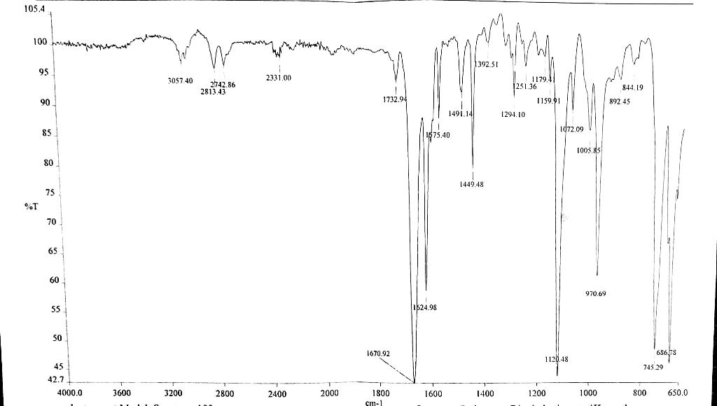 Solved Assign the functional groups to the bands of the | Chegg.com