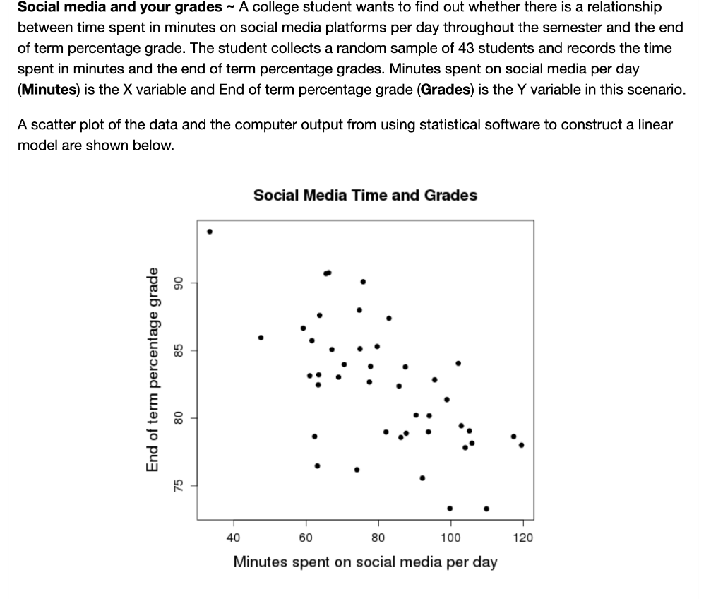 Solved Social media and your grades ~ A college student | Chegg.com