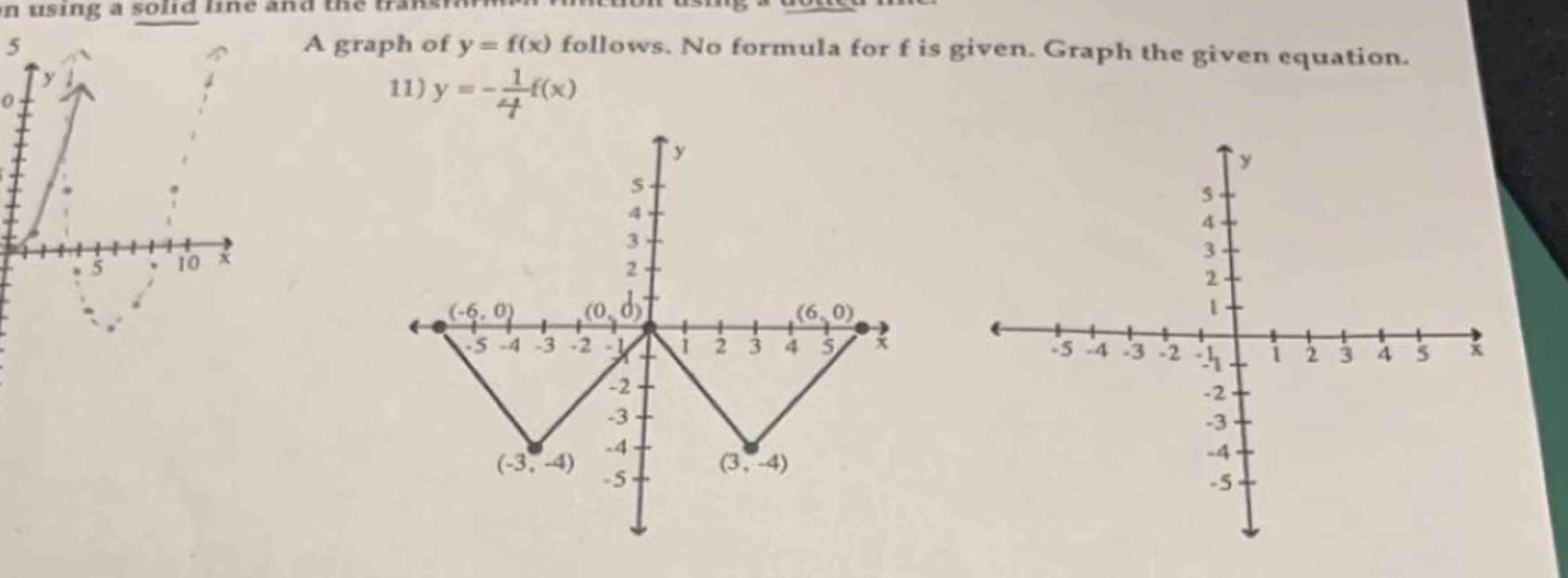 Solved A graph of y=f(x) ﻿follows. No ﻿formula for f is | Chegg.com