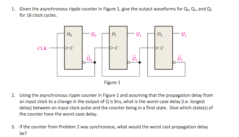 Solved 1. Given the asynchronous ripple counter in Figure 1, | Chegg.com