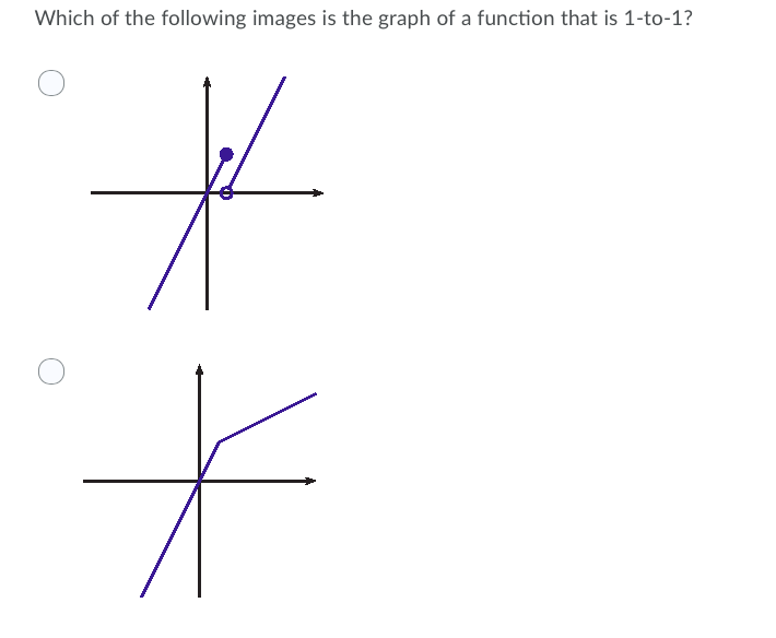 Solved Which of the following images is the graph of a | Chegg.com