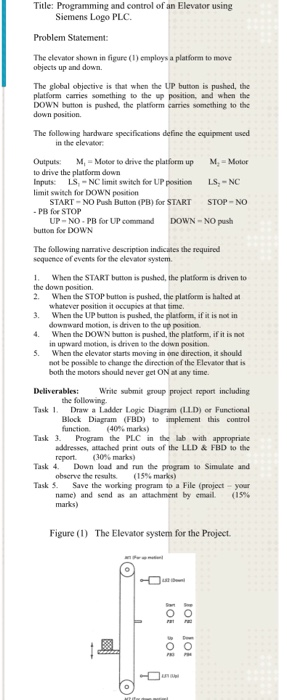 Title: Programming and control of an Elevator using | Chegg.com
