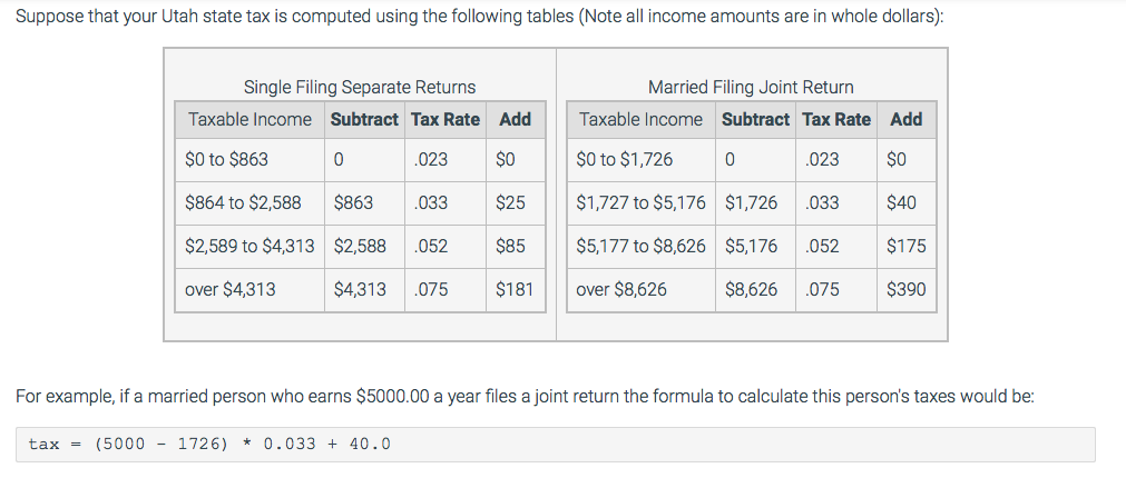 Solved 4.13 Programming Project #1-Taxes Background This | Chegg.com