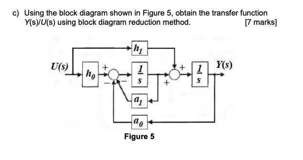 Solved c) Using the block diagram shown in Figure 5, obtain | Chegg.com