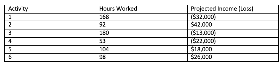 It is nearing the end of the year and your client, | Chegg.com