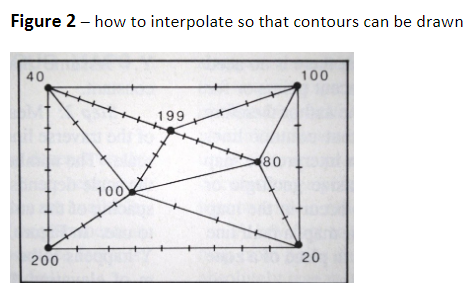 Solved Figure 2 - how to interpolate so that contours can be | Chegg.com