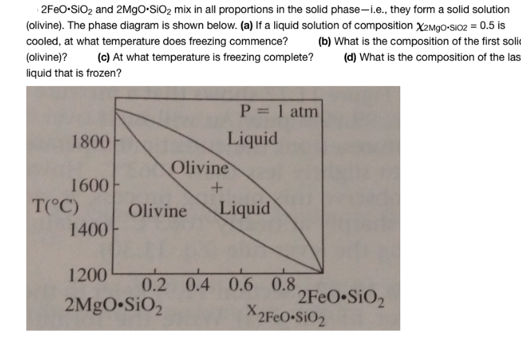 Solved 2FeO⋅SiO2 and 2MgO⋅SiO2 mix in all proportions in the | Chegg.com