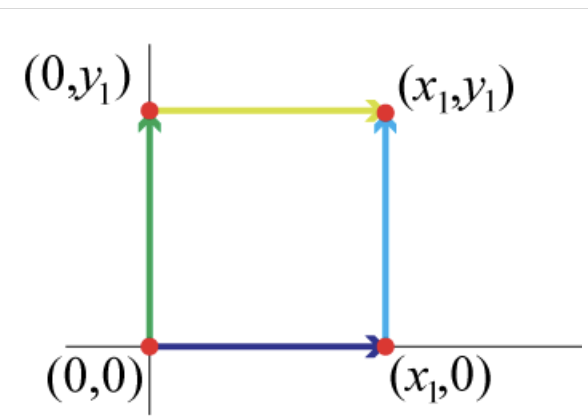 Solved V(x1,0)−V(0,0)=V Hints: deduction per hint. Hints | Chegg.com