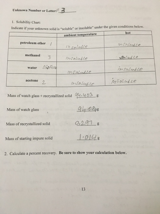 Solved Unknown Number or Letter: 1. Solubility Chart te i tf | Chegg.com