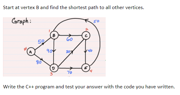 Start At Vertex B And Find The Shortest Path To All 
