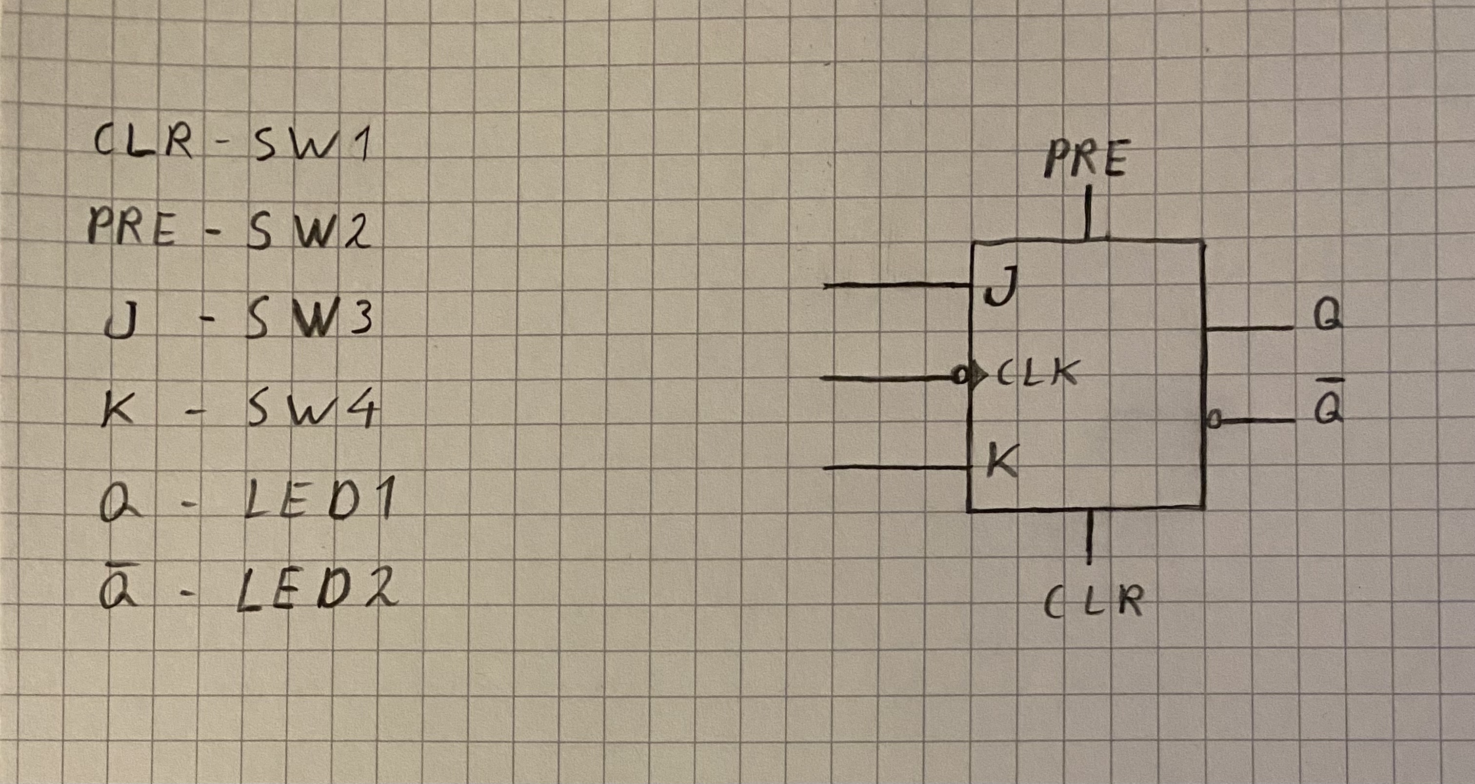 Solved Hello! I would like to write a simple code for JK | Chegg.com