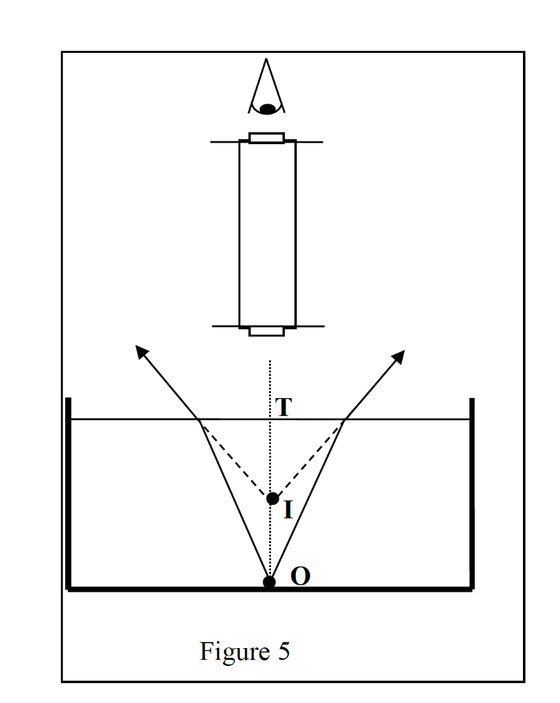 Solved Please show steps Determining Index of Refraction | Chegg.com