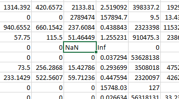 Solved How to get rid of NaN data and Inf data listed below | Chegg.com