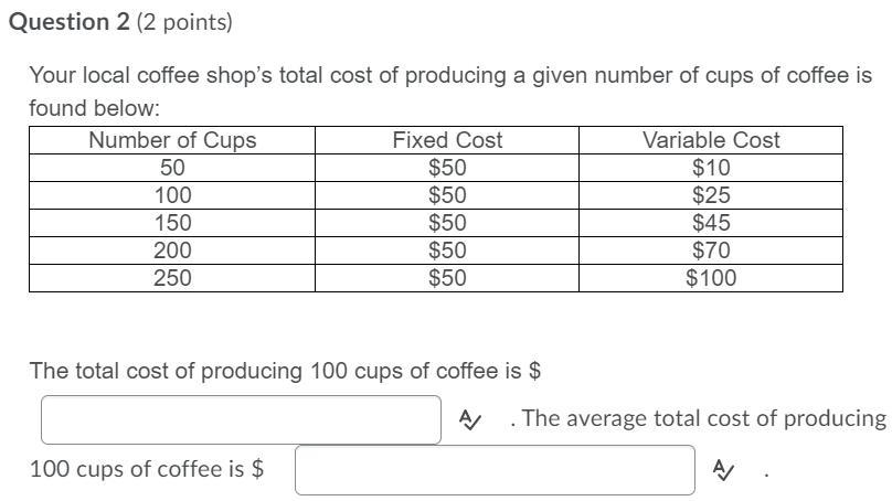 Solved Question 2 (2 points) Your local coffee shop's total | Chegg.com