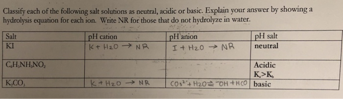 Solved Classify each of the following salt solutions as | Chegg.com