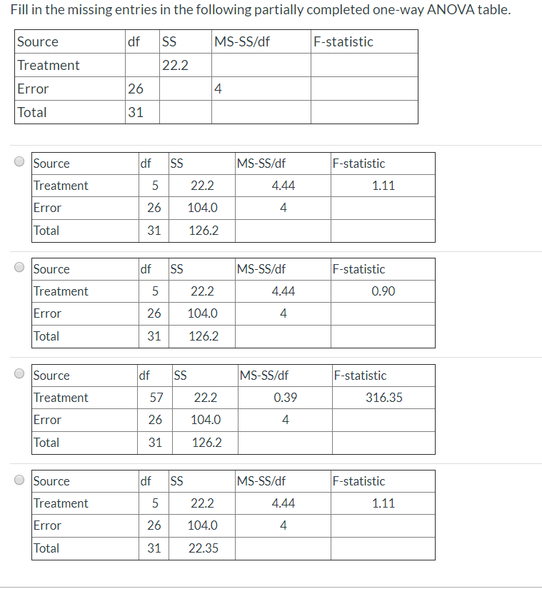 Solved Fill in the missing entries in the following | Chegg.com