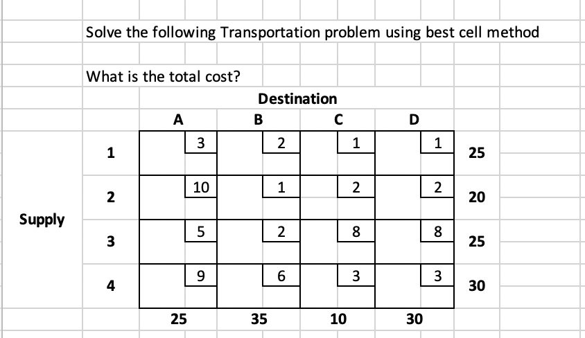 Solved Solve the following Transportation problem using best | Chegg.com