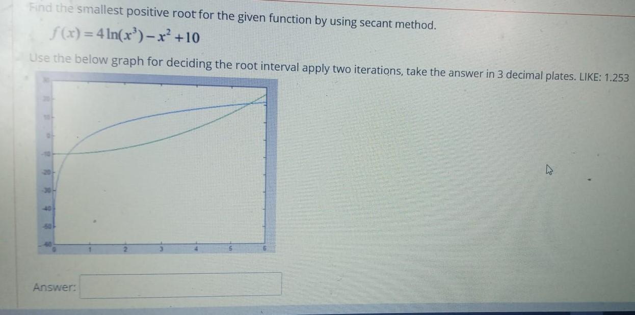 Solved Find the smallest positive root for the given | Chegg.com