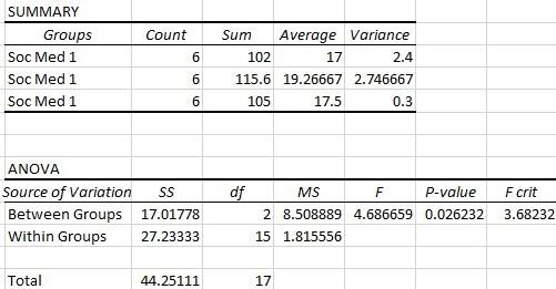 Solved An online seller has run his advertisements on three | Chegg.com