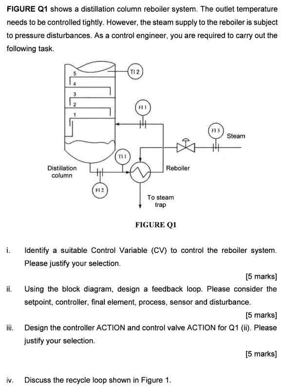 Solved FIGURE Q1 shows a distillation column reboiler | Chegg.com